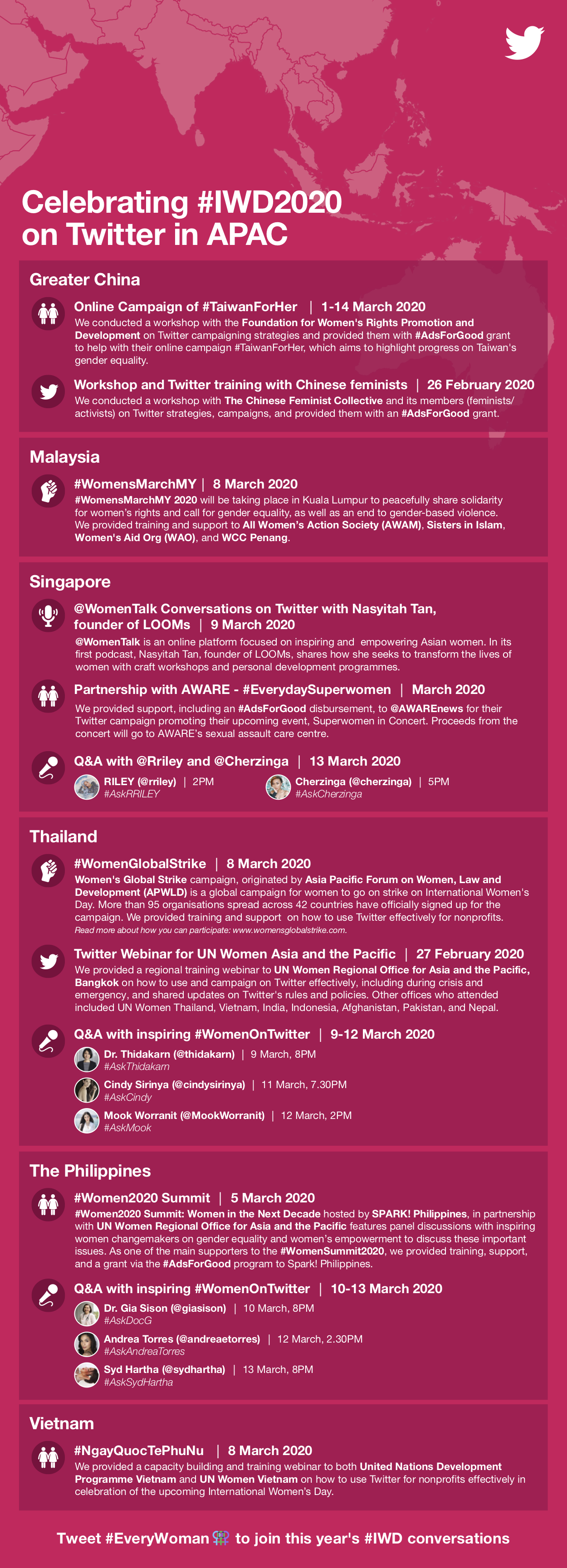Celebrating #WomenOnTwitter Who Inspire Filipinos Through Conversation ...